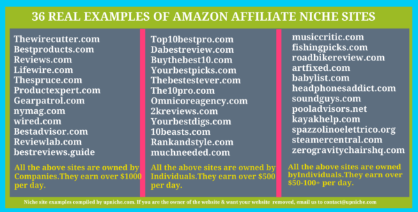 A-Z Of Affiliate Income with Amazon Associates Program - Upniche
