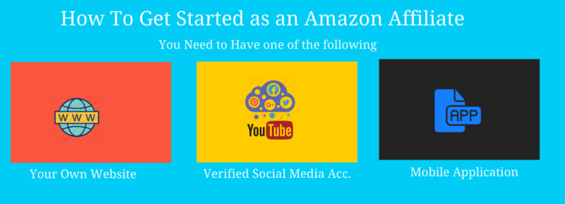 A-Z Of Affiliate Income with Amazon Associates Program - Niche Website ...